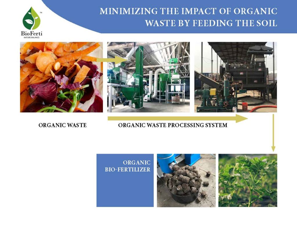 Recycled Organic Waste Biofertilizer – Bioferti