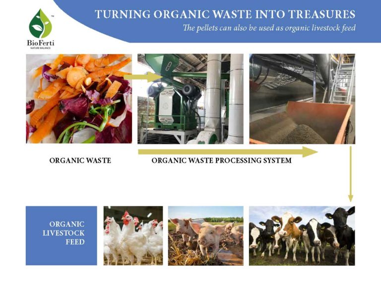 Recycled Organic Waste Biofertilizer – Bioferti
