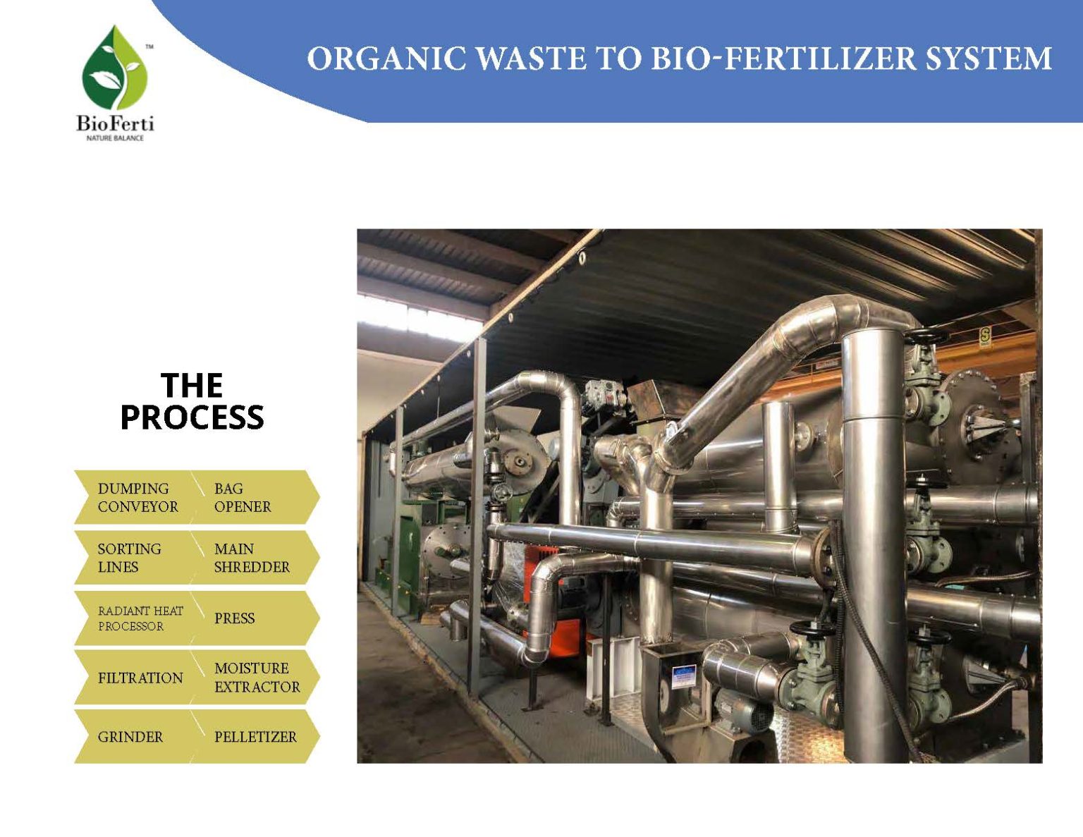 Recycled Organic Waste Biofertilizer – Bioferti