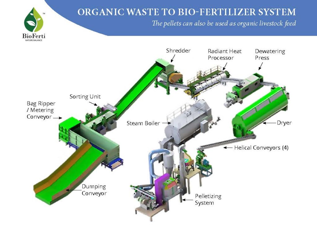 Recycled Organic Waste Biofertilizer – Bioferti